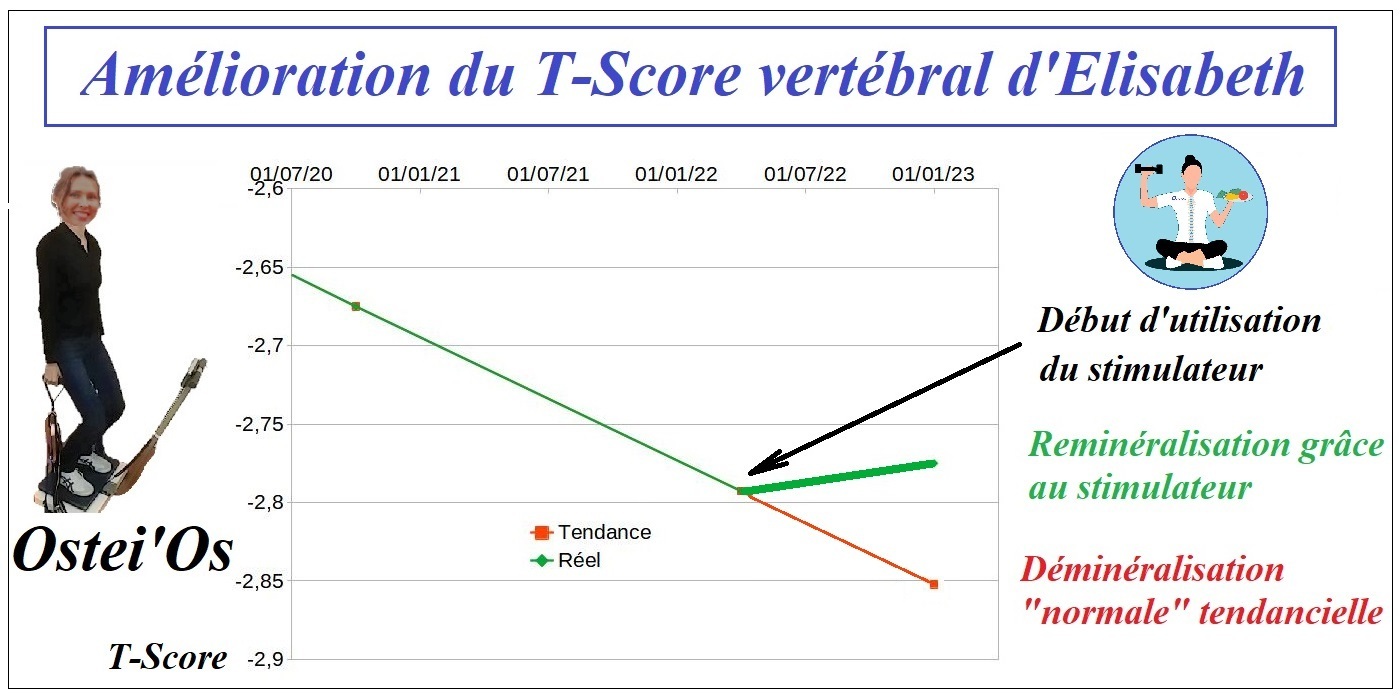 Ostei'Os, Sport à Paris (75000)